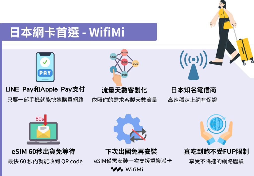 2025 日本網卡推薦】日本網卡哪裡買？日本上網選擇攻略一篇搞定（日本eSIM、SIM卡、漫遊、WiFi 機）