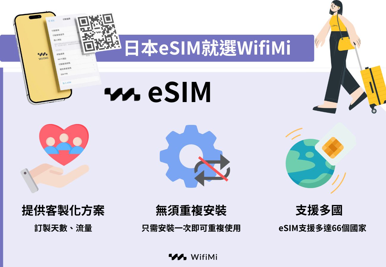 【2024年日本網卡推薦】日本網卡哪裡買？SIM卡、eSIM、漫遊、WIFI機比較