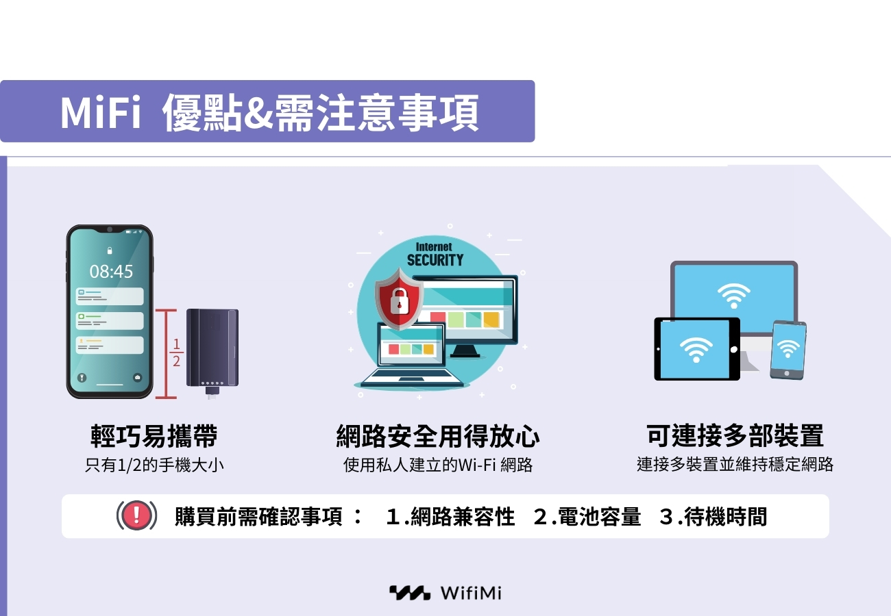 MiFi是什麼？跟WIFI差在哪？一文了解新型無線網路 分享器 優缺點、常見用途